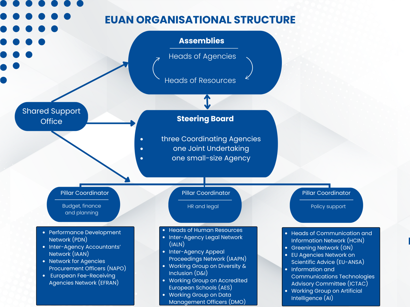 Our role, governance and strategy - EU Agencies Network - European Union